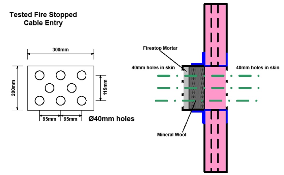 -ModuSec by Remtech- | MaviOn